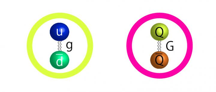 Quark Structure of SIMPs [IMAGE] | EurekAlert! Science News Releases