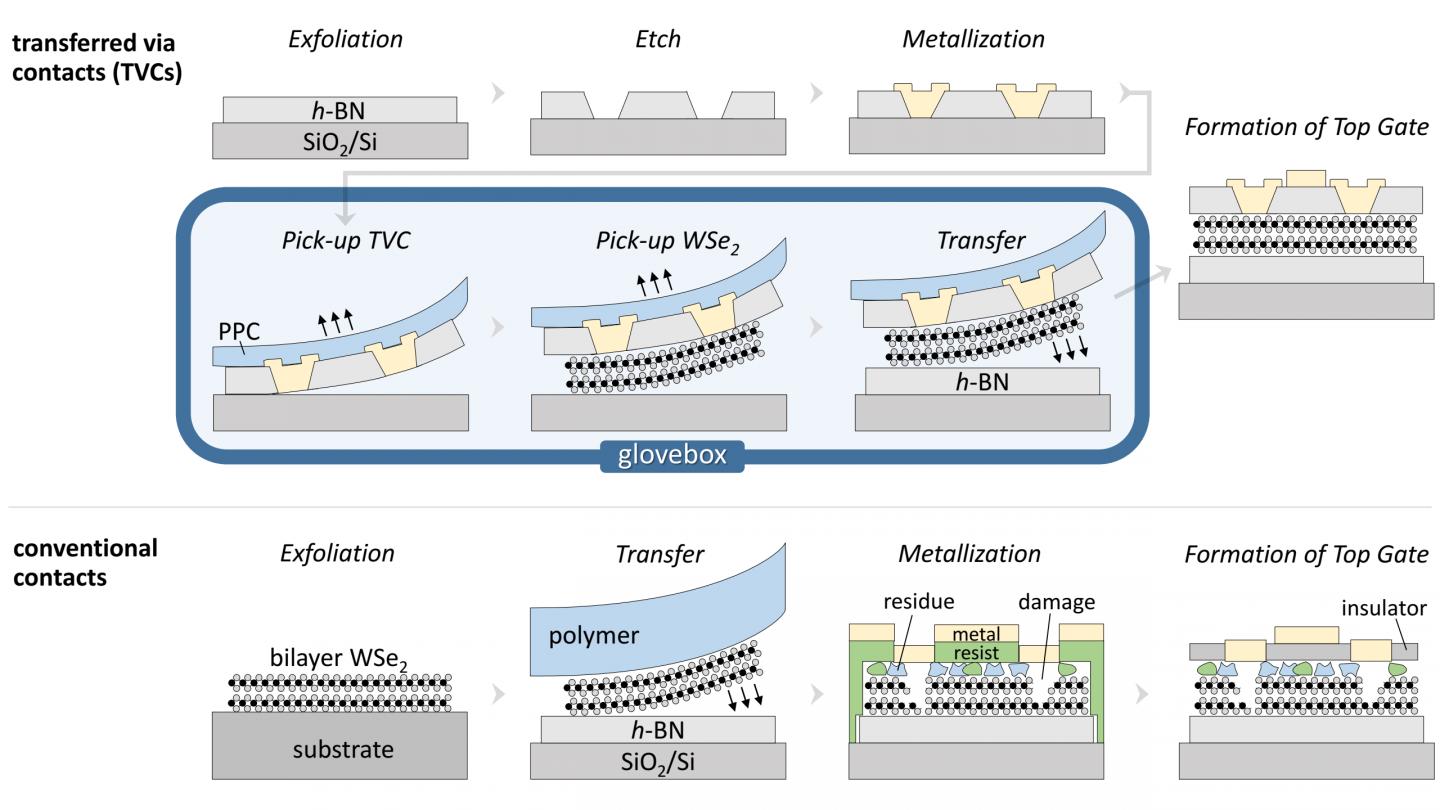 Illustration of Ultra-Clean Fa [IMAGE] | EurekAlert! Science News Releases