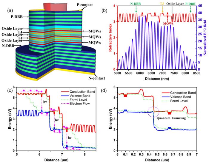 Figure | principle of the mult [IMAGE] | EurekAlert! Science News Releases