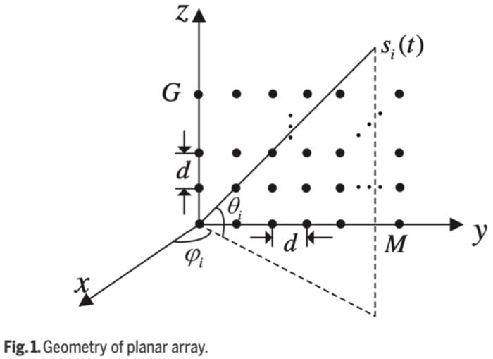 Geometry of planar array. [IMAGE] | EurekAlert! Science News Releases