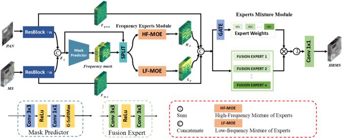 Novel Frequency-Adaptive Metho [IMAGE] | EurekAlert! Science News Releases