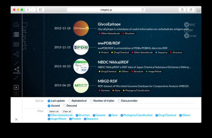 Dataset List Page of NBDC RDF [IMAGE] | EurekAlert! Science News Releases