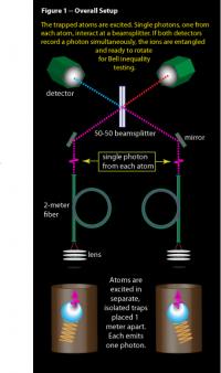 Random, but not by chance | EurekAlert!