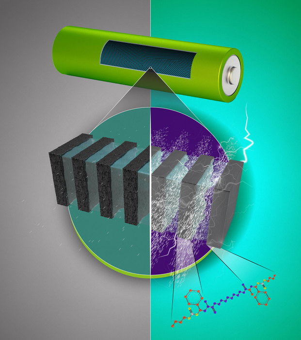Polymers — Better battery elec [IMAGE] | EurekAlert! Science News Releases