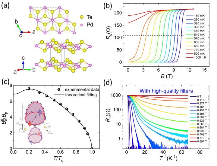 Editors Choice In Science An Unusual Superc Eurekalert