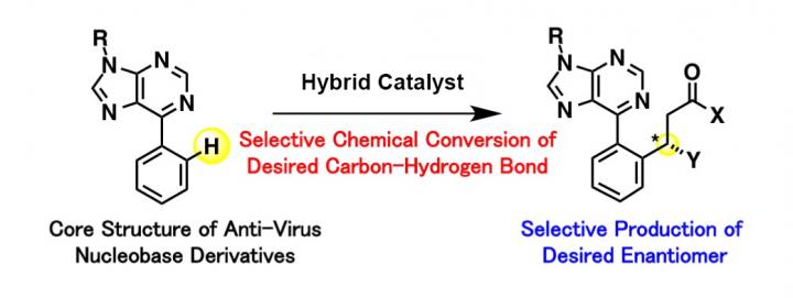 Catalyst: Selective Chemical C [IMAGE] | EurekAlert! Science News Releases