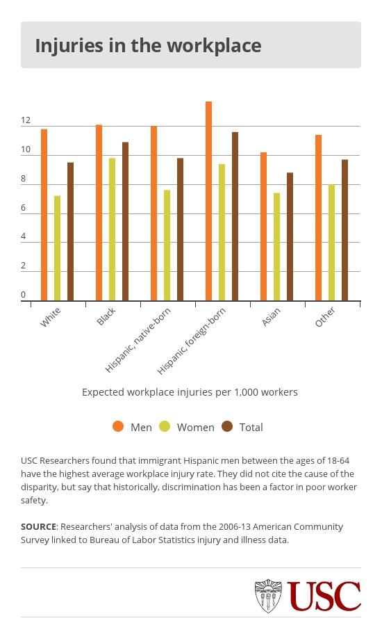 Injuries in the Workplace [IMAGE] | EurekAlert! Science News Releases