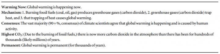 Five Key Facts about Climate C [IMAGE] | EurekAlert! Science News Releases