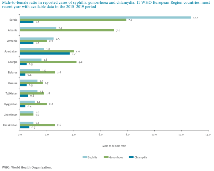 Epidemiology of syphilis, gonorrhoea and chla | EurekAlert!