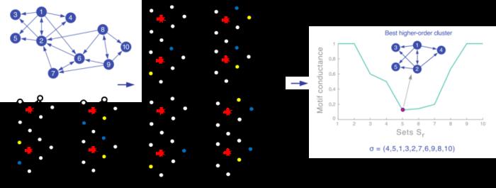 The framework of the Index-fre [IMAGE] | EurekAlert! Science News Releases