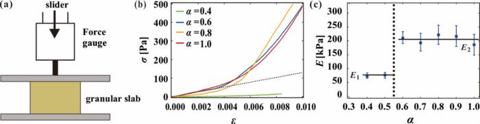 Experimental setup for testing [IMAGE] | EurekAlert! Science News Releases