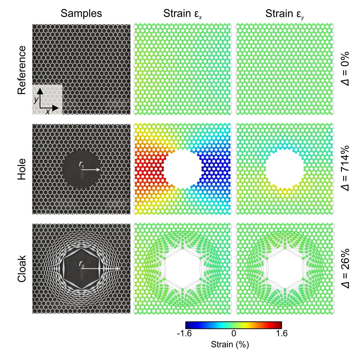 Mechanical Cloaks of Invisibil [IMAGE] | EurekAlert! Science News Releases
