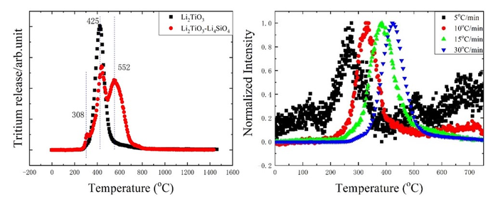 Intense Correlationship Proved [IMAGE] | EurekAlert! Science News Releases