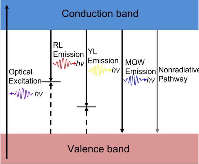 Absolute vs. relative efficiency: How efficie | EurekAlert!