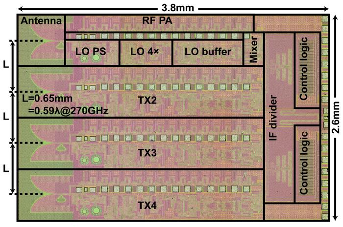 Figure 1. Chip die micrograph [IMAGE] | EurekAlert! Science News Releases