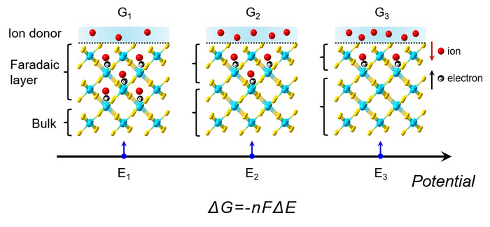 Schematic diagram of electroch [IMAGE] | EurekAlert! Science News Releases