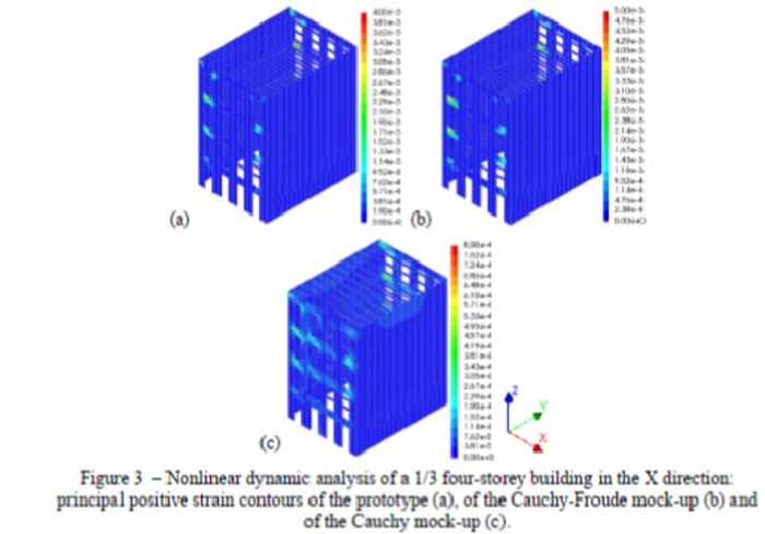 Figure 3 – Nonlinear dynamic [IMAGE] | EurekAlert! Science News Releases
