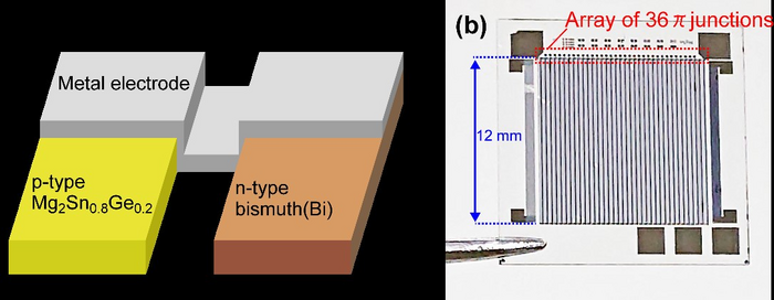 Miniaturization of a thermoelectric device ca | EurekAlert!