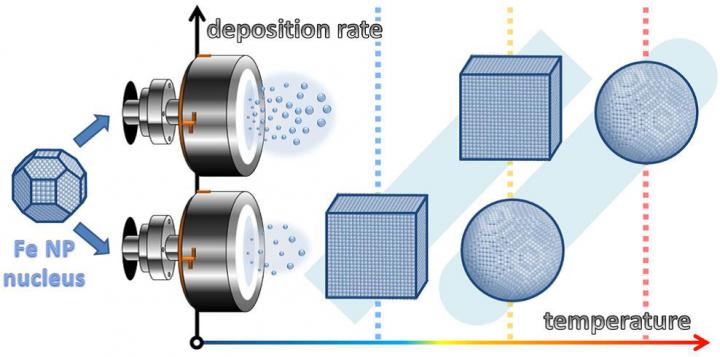 Cubic Shapes of Nanoparticles [IMAGE] | EurekAlert! Science News Releases