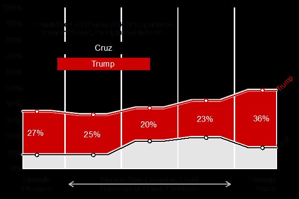 PEPS Graph (2 of 2) [IMAGE] | EurekAlert! Science News Releases