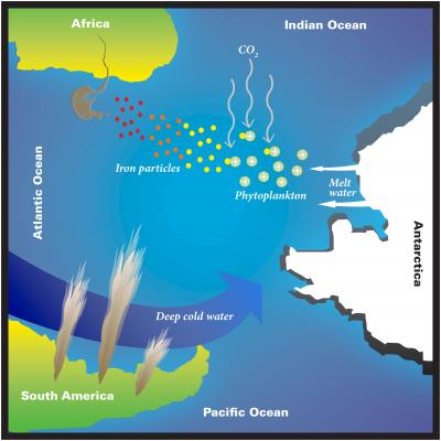 Iron Pools in the Southern Ocean (1 of 1) | EurekAlert!