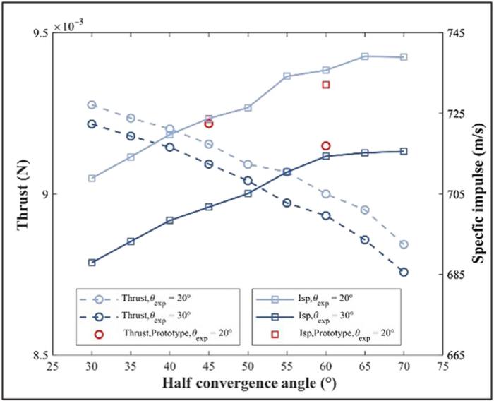 Fig. 15. Nozzle performance as [IMAGE] | EurekAlert! Science News Releases