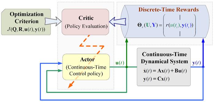 Discrete-time rewards efficiently guide the e | EurekAlert!