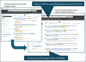 CiNii Research automatic translation function | EurekAlert!