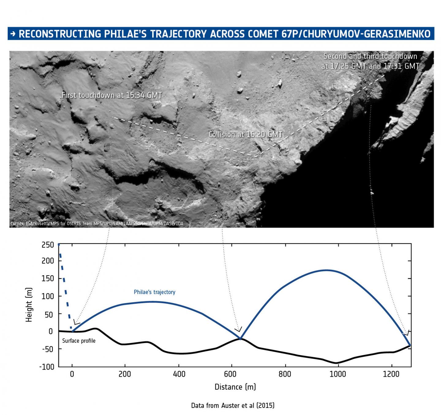 No Magnetic Field for Comet 67P/Churyumov-Ger | EurekAlert!