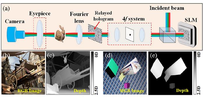 Holography - 920 [IMAGE] | EurekAlert! Science News Releases