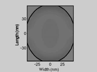 New NIST microscope measures nanomagnet prope | EurekAlert!