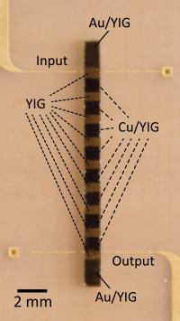 Model of Spin Wave Device (Fig [IMAGE] | EurekAlert! Science News Releases