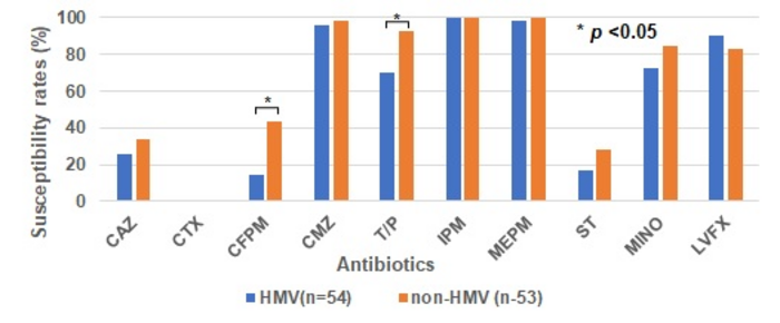 Figure 2: Comparison of antibi [IMAGE] | EurekAlert! Science News Releases