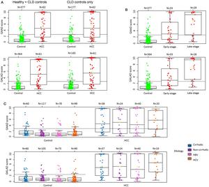 Surveillance imaging and GAAD/GALAD scores fo | EurekAlert!