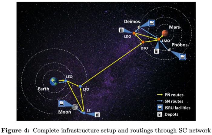 Complete infrastructure setup [IMAGE] | EurekAlert! Science News Releases