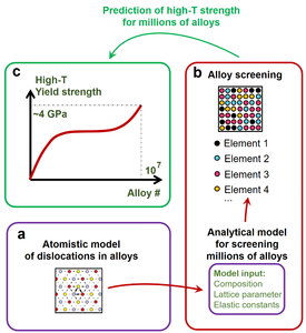 Method to find new alloys [IMAGE] | EurekAlert! Science News Releases