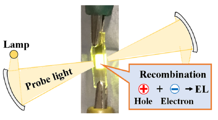 Electroluminescence measuremen [IMAGE] | EurekAlert! Science News Releases