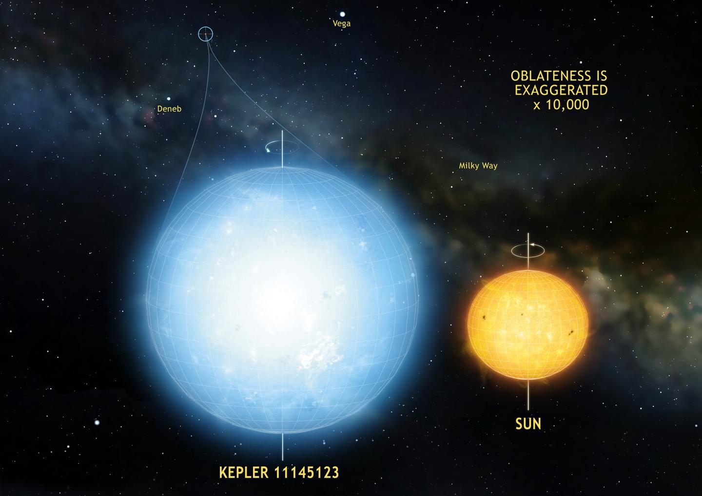 Stellar Measurements for Slowly Rotating Star | EurekAlert!