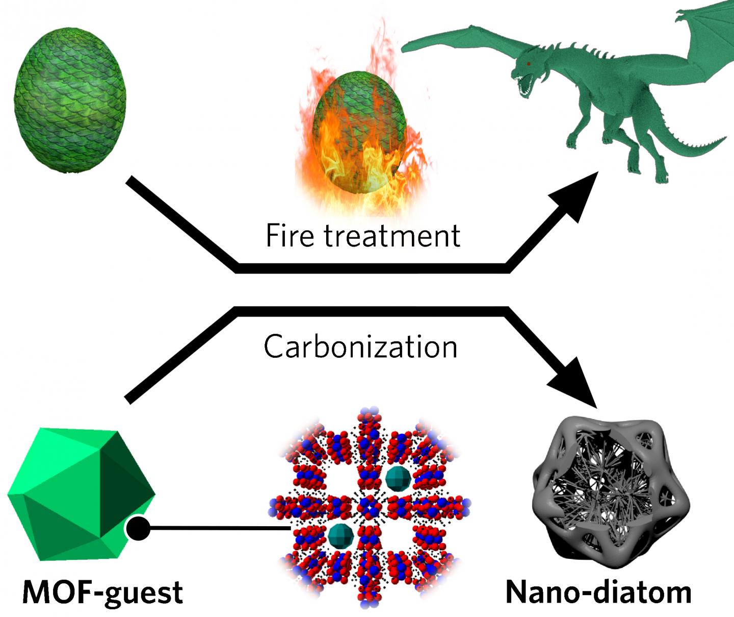 Metal Organic Framework Transf [IMAGE] | EurekAlert! Science News Releases