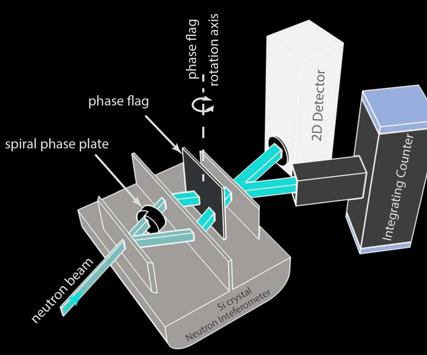 Neutron Apparatus [IMAGE] | EurekAlert! Science News Releases