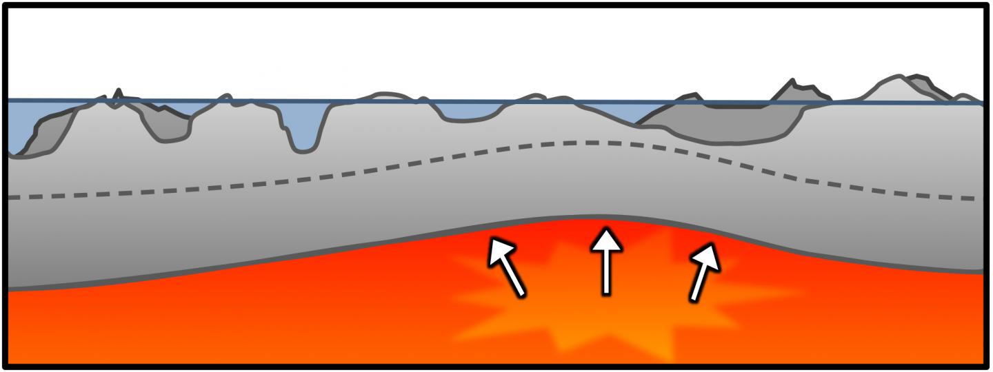Shifting Tectonic Plates May Determine How Lo | EurekAlert!