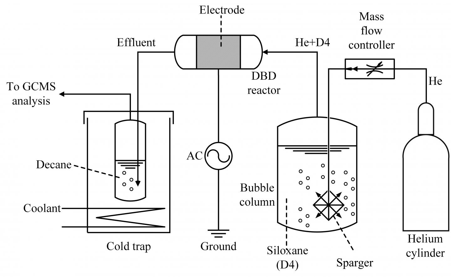 Experimental plasma generator offers path for | EurekAlert!