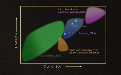 3 Recent GRBs [IMAGE] | EurekAlert! Science News Releases