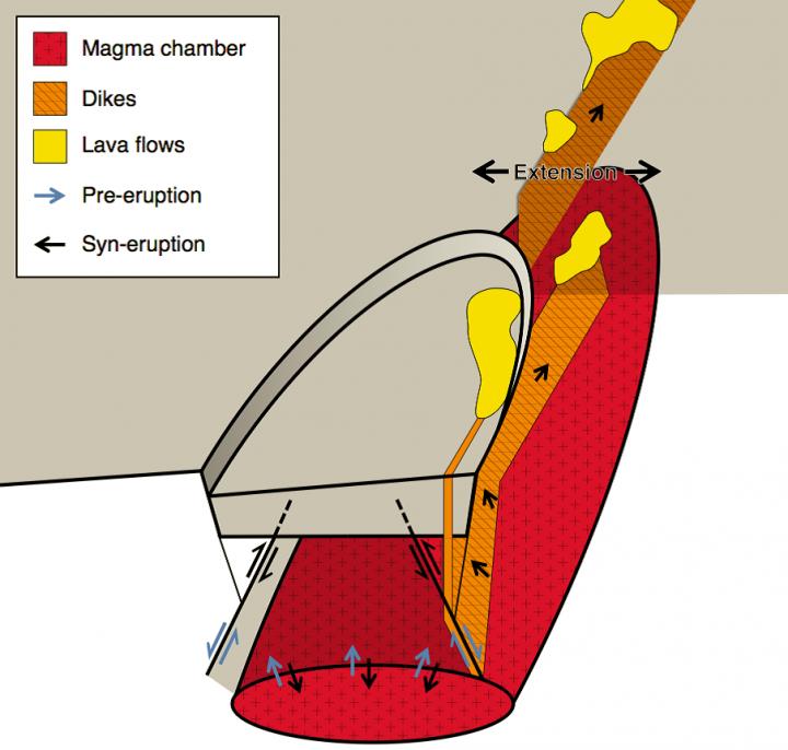 Caldera Dynamics [IMAGE] | EurekAlert! Science News Releases