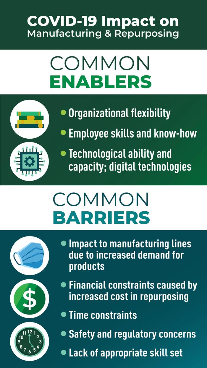 enablers and barriers [IMAGE] | EurekAlert! Science News Releases