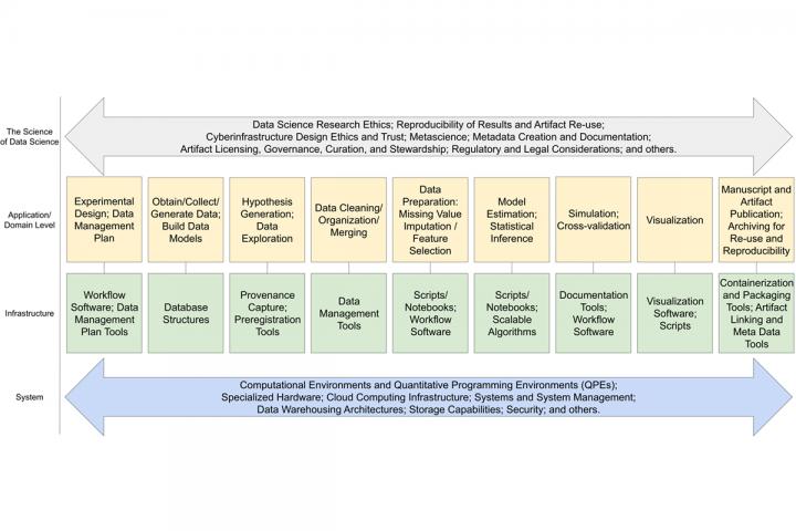 Data Science Life Cycle [IMAGE] | EurekAlert! Science News Releases