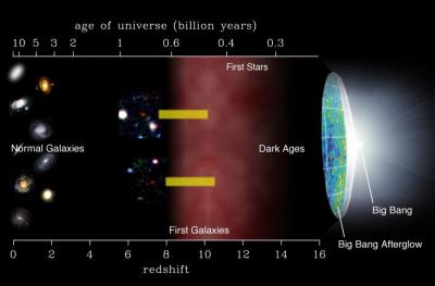 Map Of Galaxies Red Shift