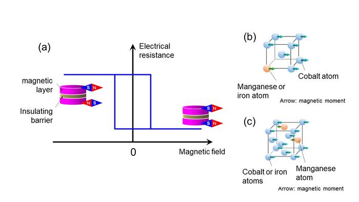 Researchers discover materials exhibiting hug | EurekAlert!