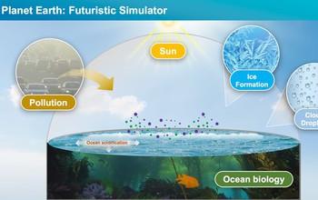 Sun, Pollution, Cloud Droplets [IMAGE] | EurekAlert! Science News Releases