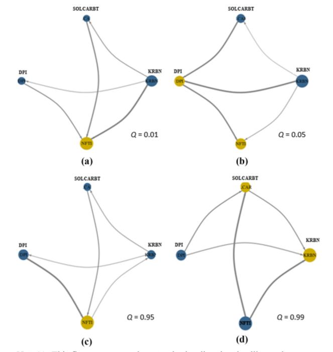 Connectedness networks [IMAGE] | EurekAlert! Science News Releases